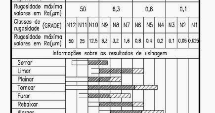 Macetes de Projeto: Rugosidade